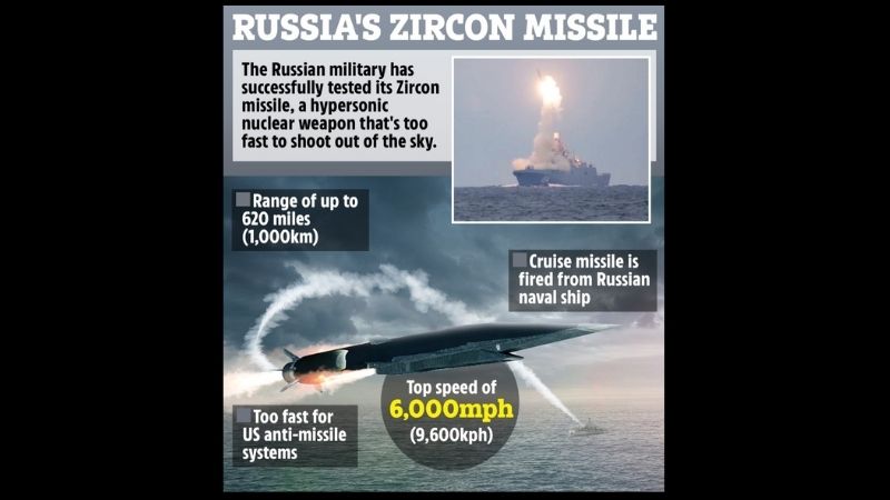 SIGNS: BREAKING! Russia Successfully Launches HYPERSONIC Missile ...